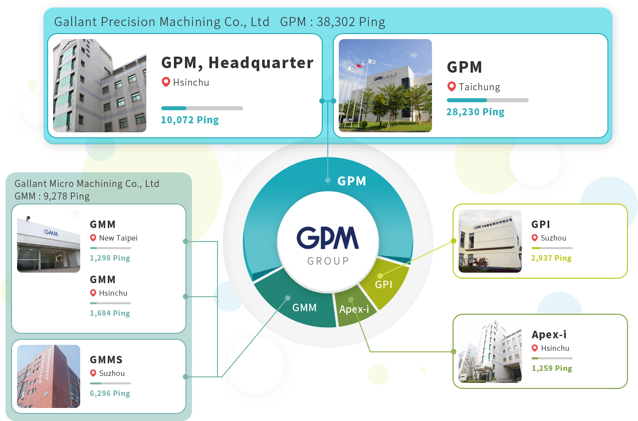 Manufacturing Center-Products - GPM 均豪精密