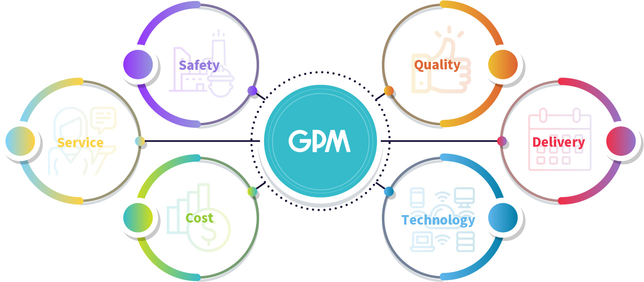 Manufacturing Center-Products - GPM 均豪精密